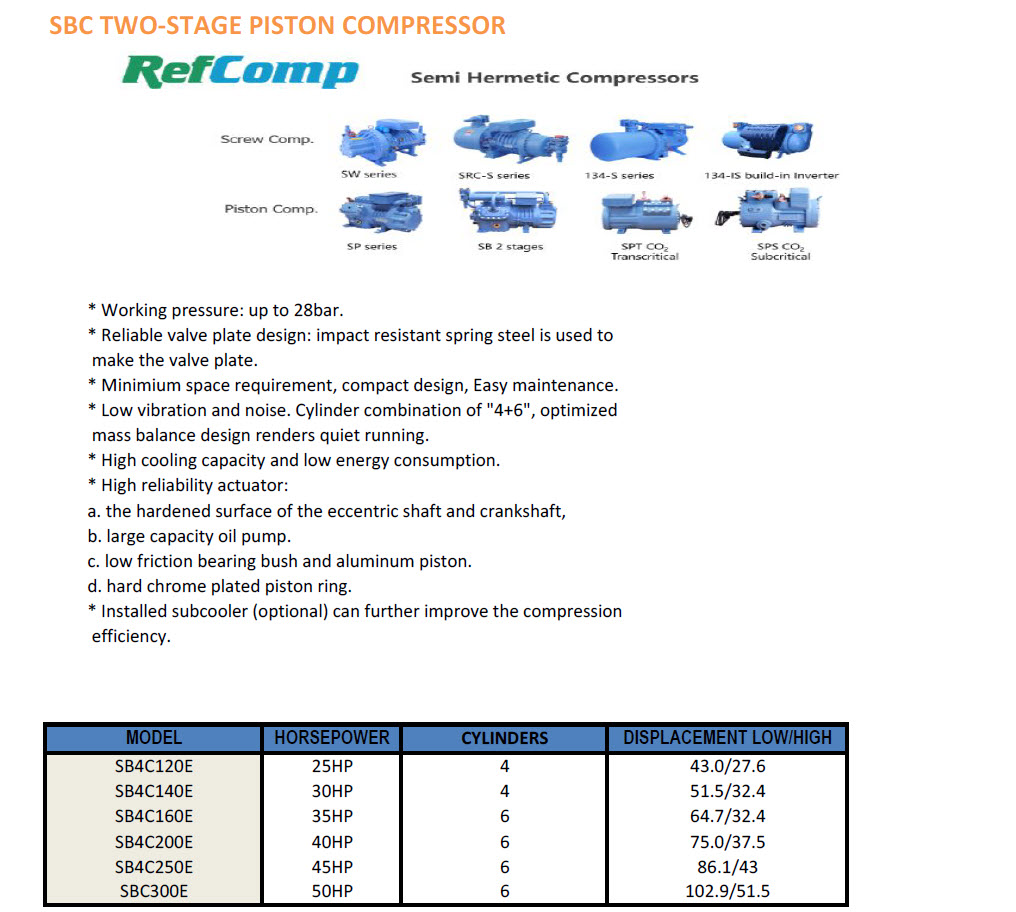 REFCOMP SEMI-HERMETIC COMPRESSORS – شركة ندى المطر للتجارة العامة ...